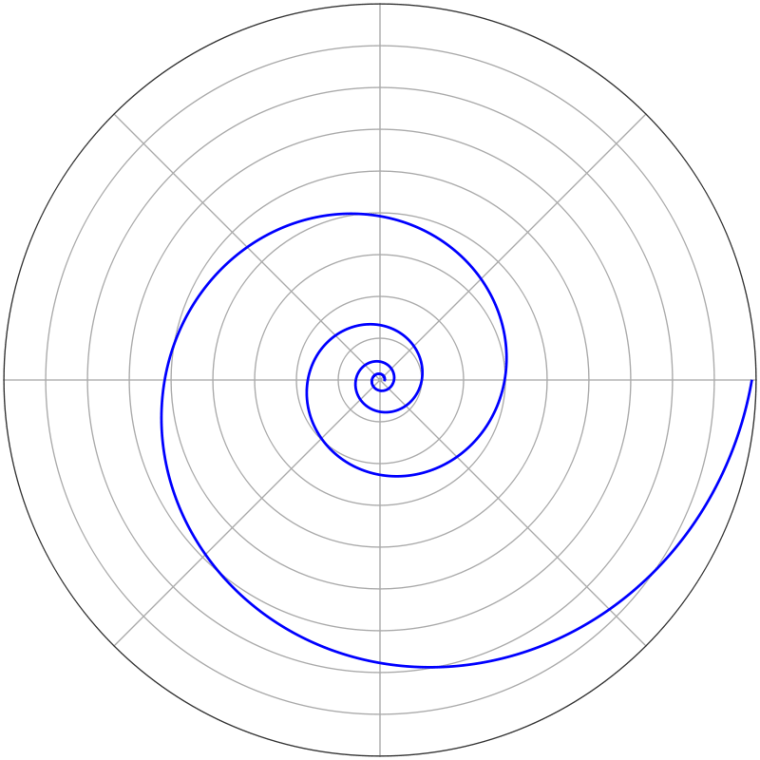 Le quilting en spirale – La Ruche des Quilteuses